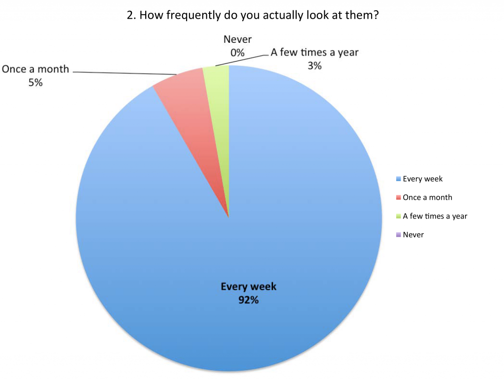 Data Analysis